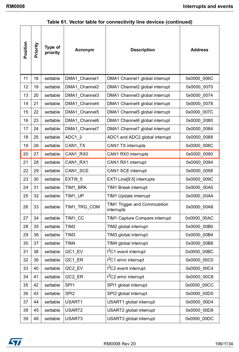 Hacking a mileage manipulator CAN bus filter device | Dangerous Payload
